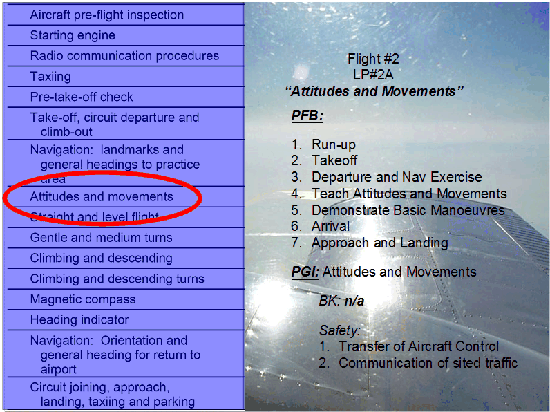 Flight Instructor Rating, Lesson Plan 2A, Langley Flying School