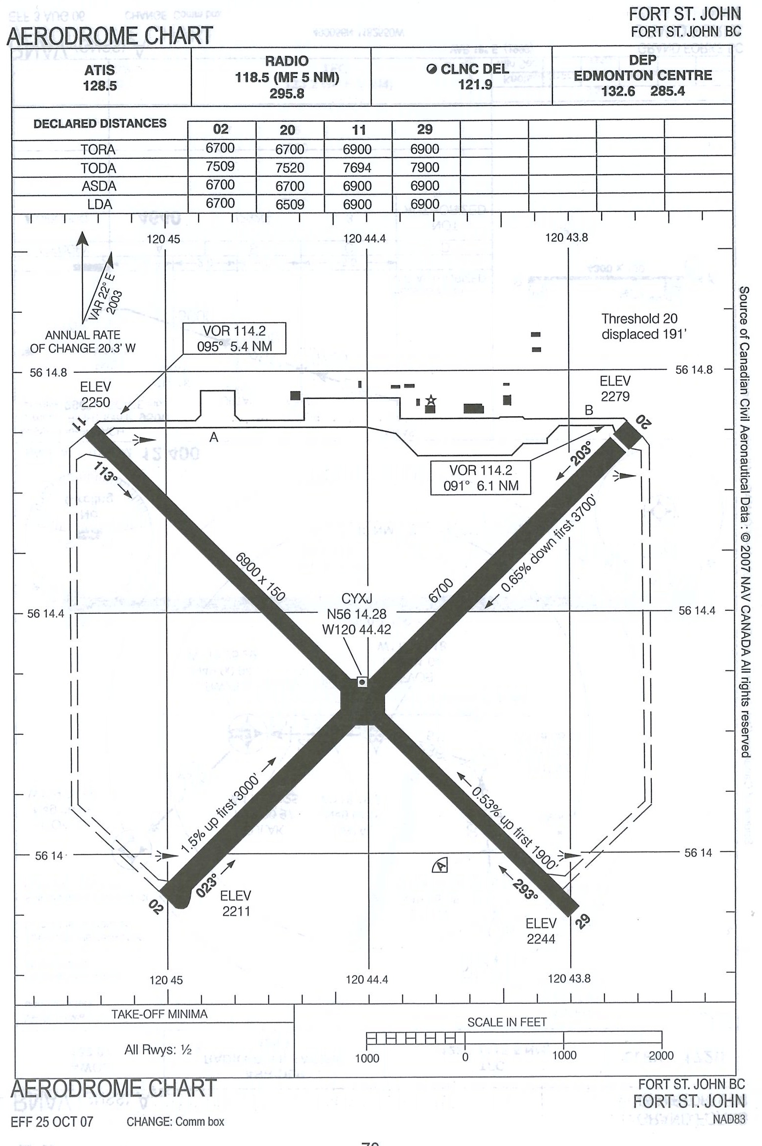 Instrument Procedures, Fort St. John Airport, Langley Flying School.