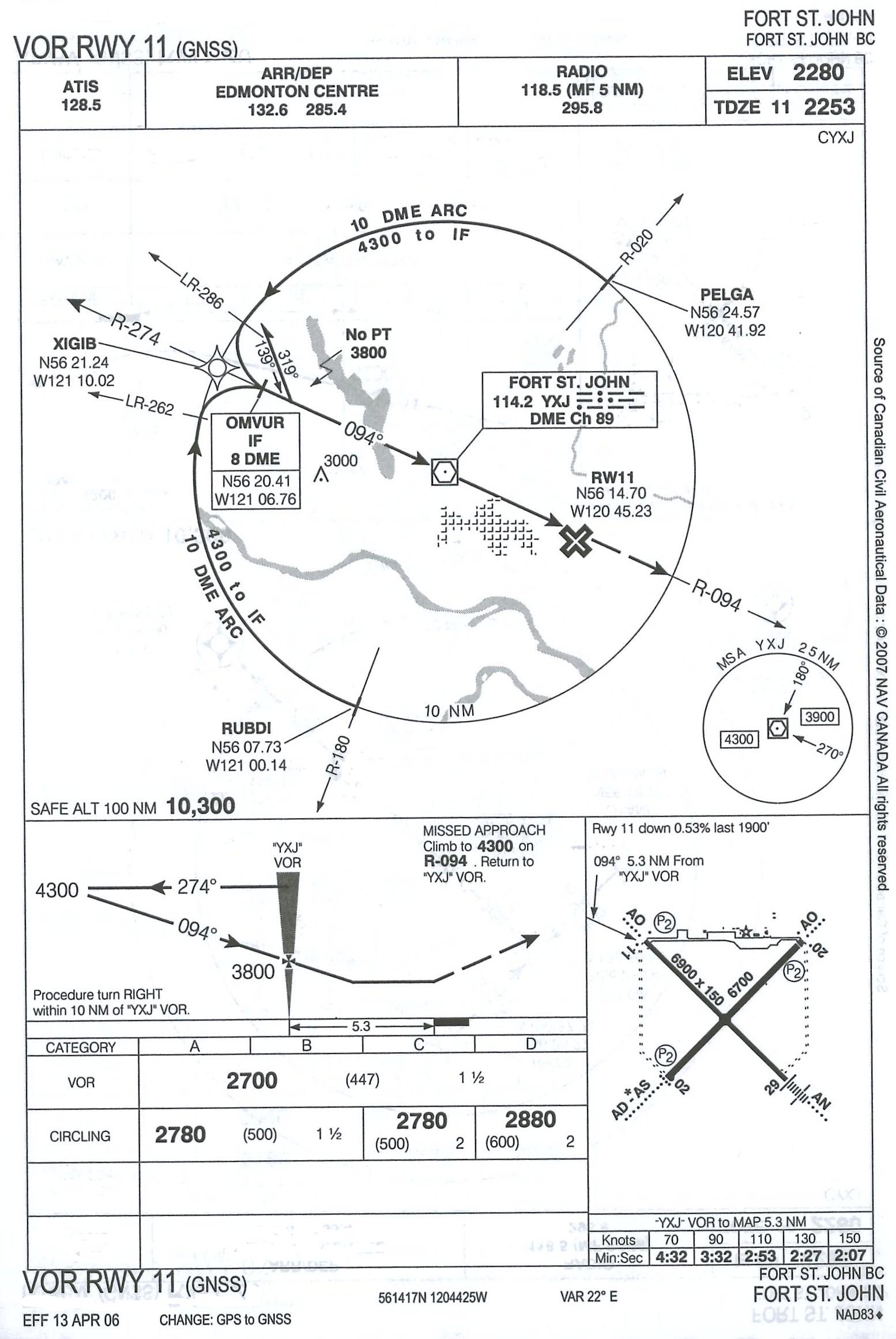 Instrument Procedures, Fort St. John Airport, Langley Flying School.
