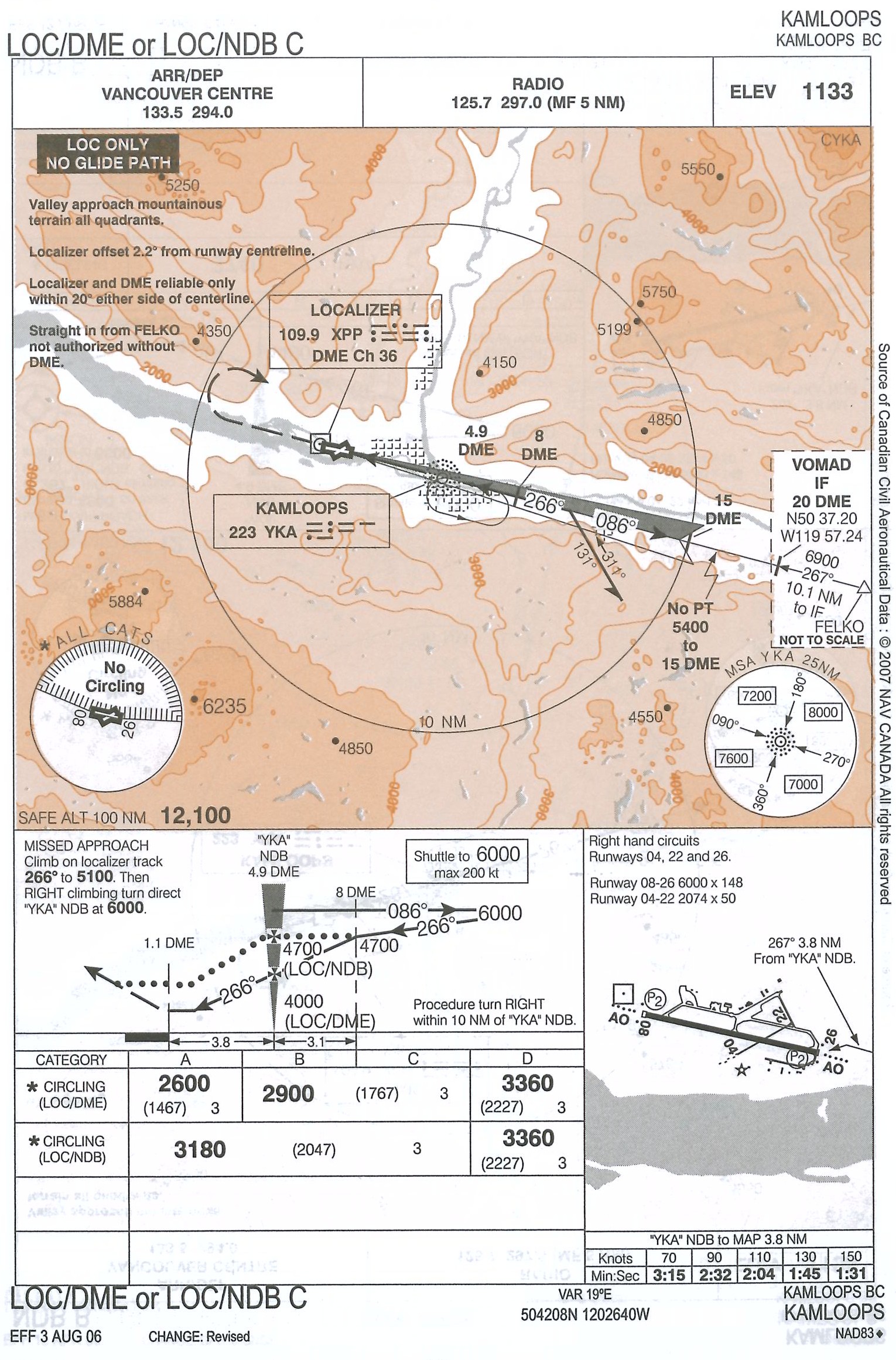 Instrument Procedures, Kamloops Airport, Langley Flying School.