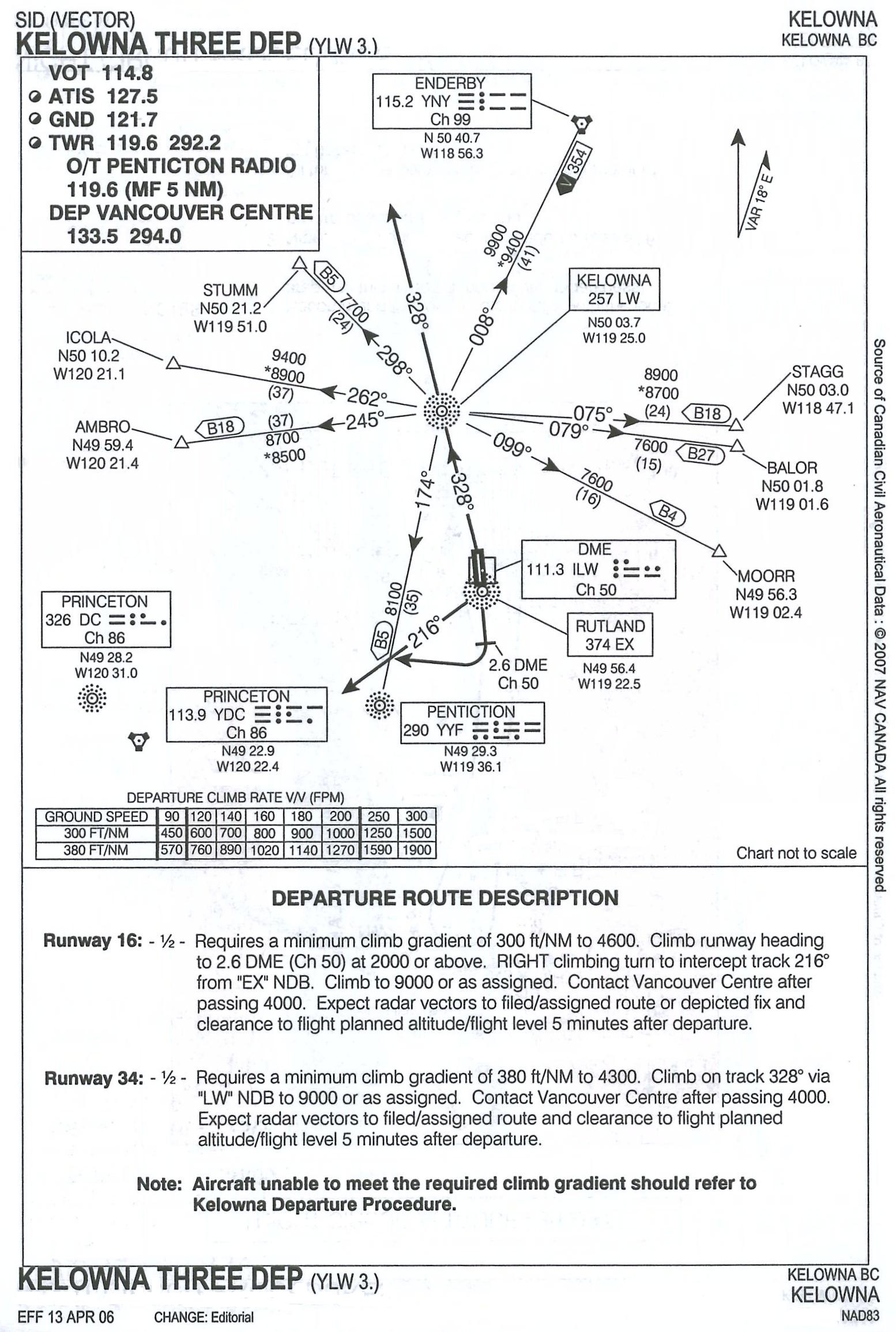 Instrument Procedures, Kelowna Airport, Langley Flying School.