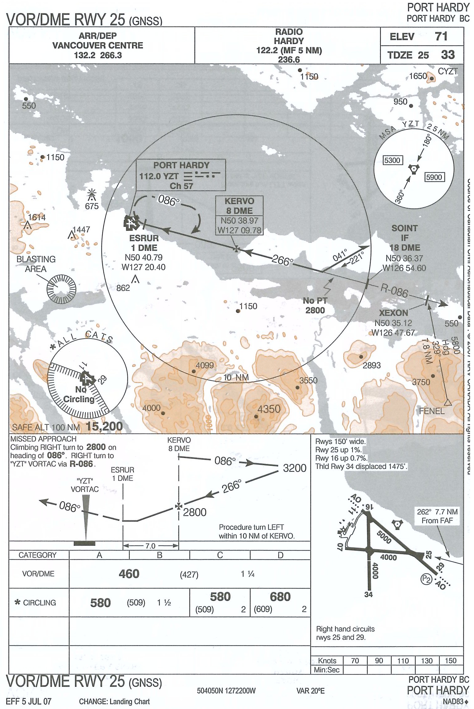 Instrument Procedures, Port Hardy Airport, Langley Flying School.