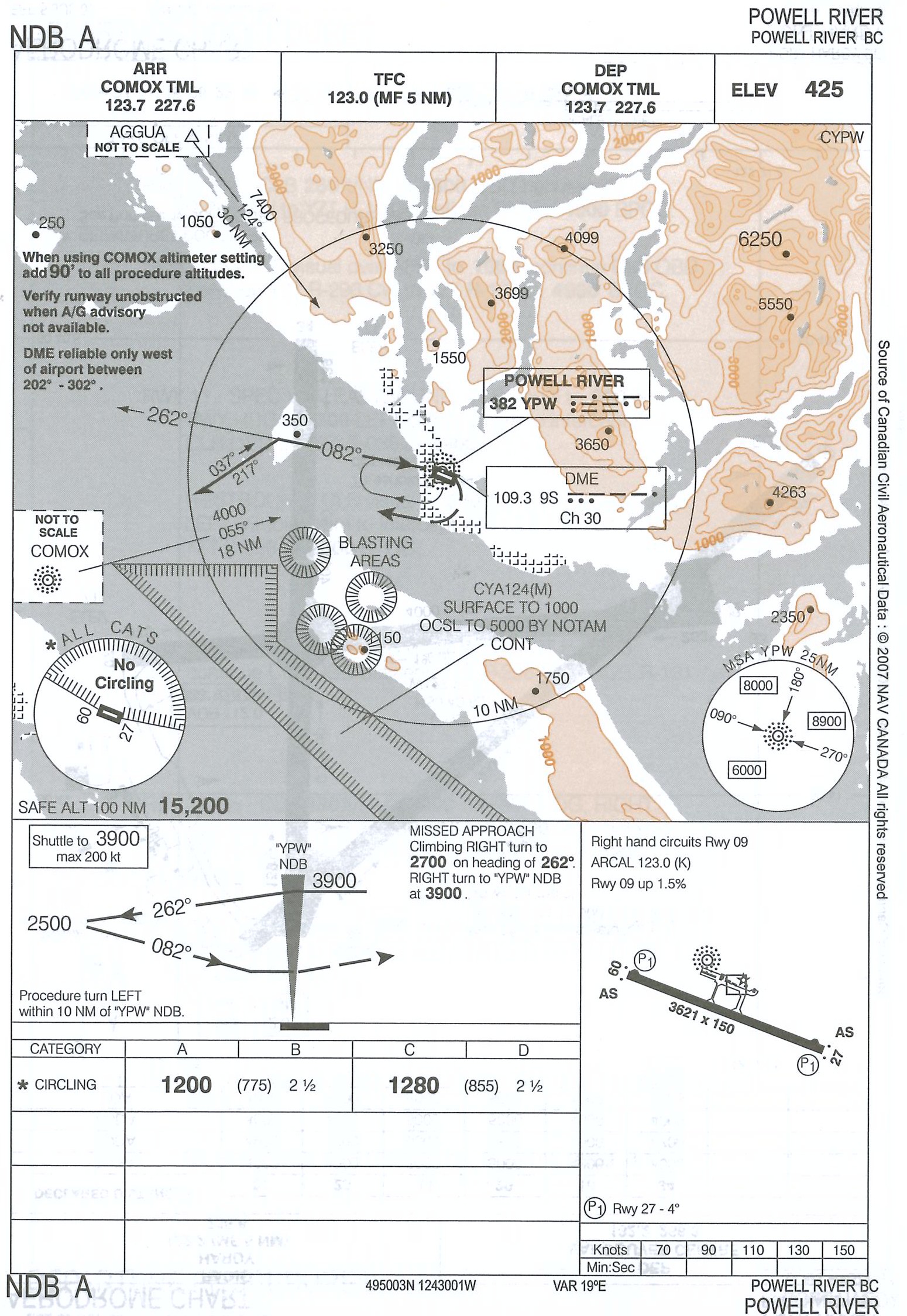 Instrument Procedures, Powell River, Langley Flying School.