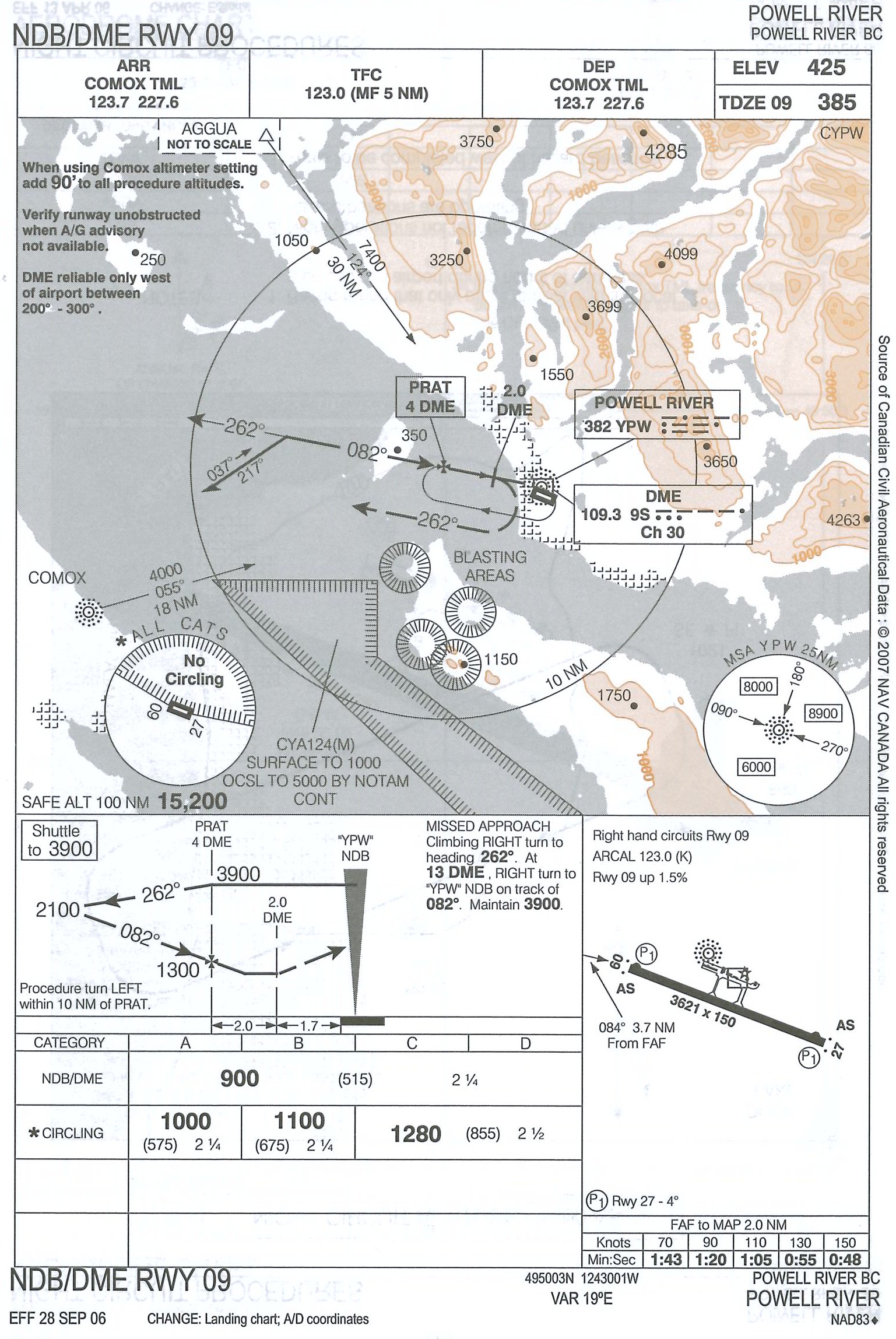 Instrument Procedures, Powell River, Langley Flying School.